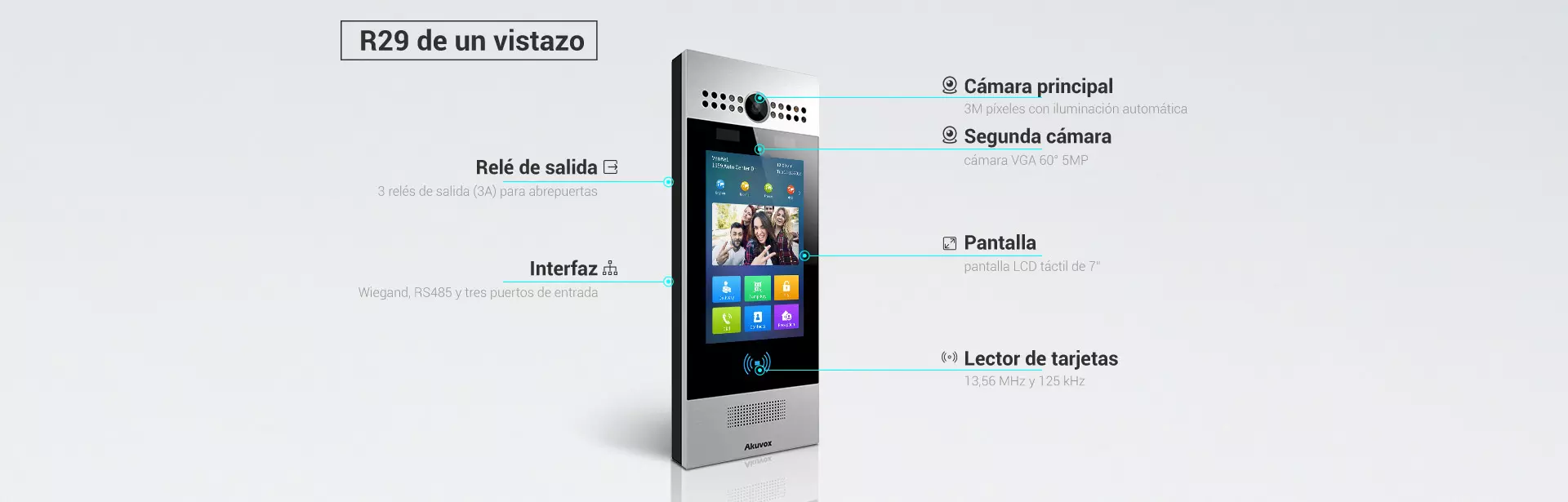 Intercomunicador con reconocimiento facial | Akuvox R29C